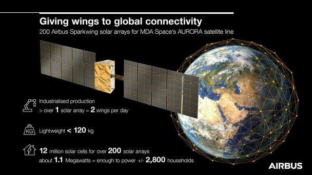 Airbus selected by MDA Space to deliver over 200 Sparkwing solar arrays ... Airbus selected by MDA Space to deliver over 200 Sparkwing solar arrays ...